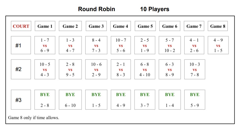 “Club Skill Level Round Robin” Play Guidelines – Fountain of the Sun ...