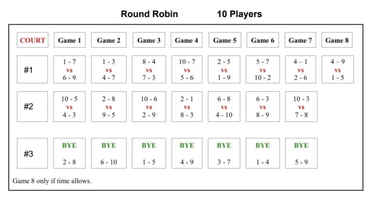 “Club Skill Level Round Robin” Play Guidelines – Fountain of the Sun ...