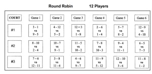 “Club Skill Level Round Robin” Play Guidelines – Fountain of the Sun ...