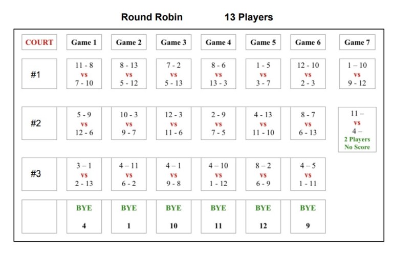 “Club Skill Level Round Robin” Play Guidelines – Fountain of the Sun ...