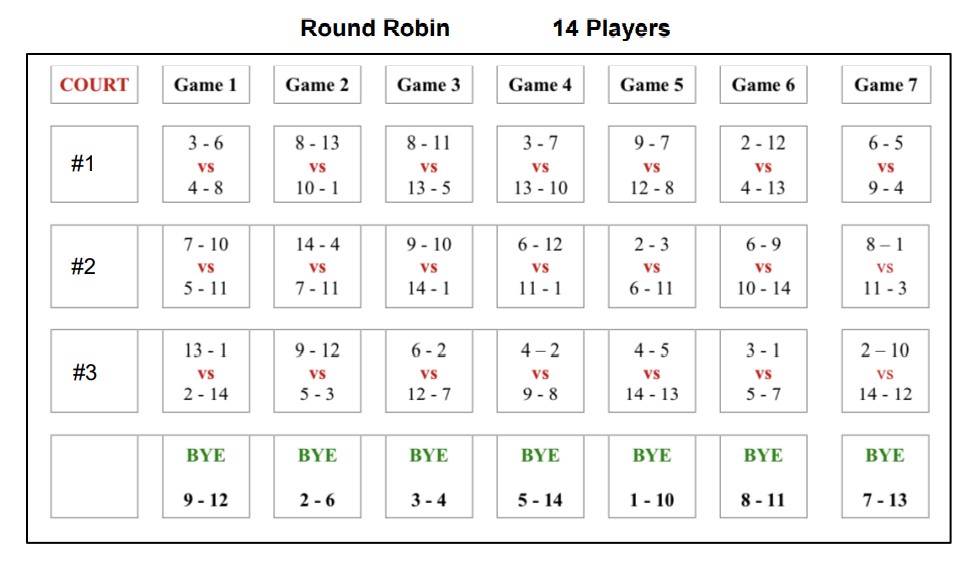 “Club Skill Level Round Robin” Play Guidelines – Fountain of the Sun ...