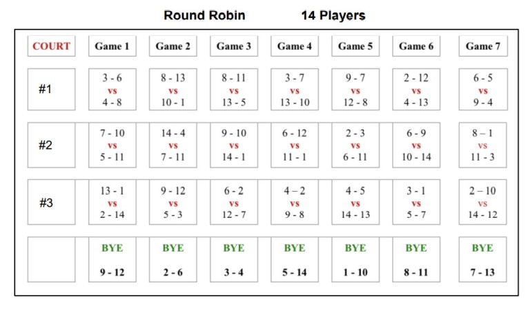 “Club Skill Level Round Robin” Play Guidelines – Fountain of the Sun ...